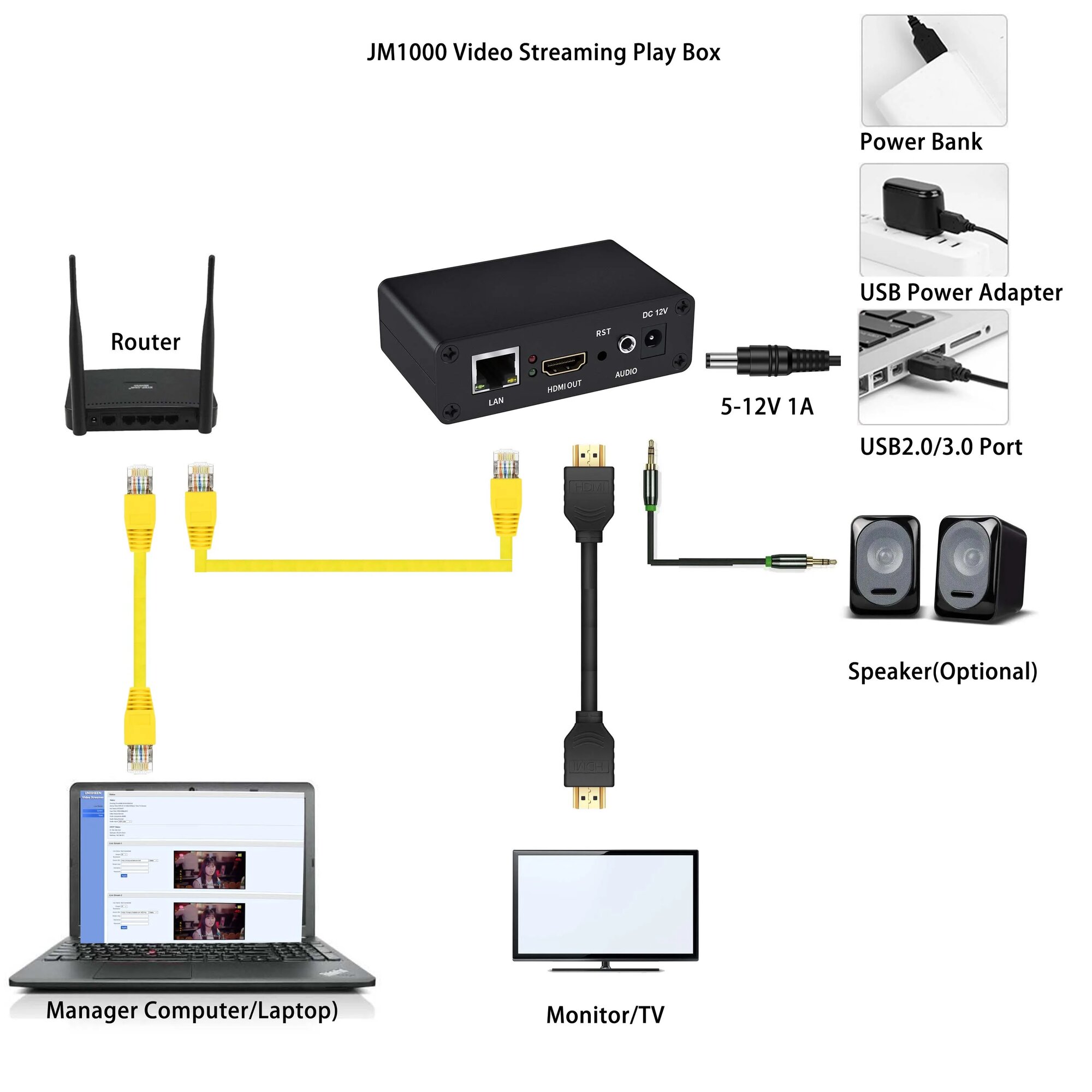 Unisheen IP-HDMI видеодекодер JM1000 onlyBoard — фото 1