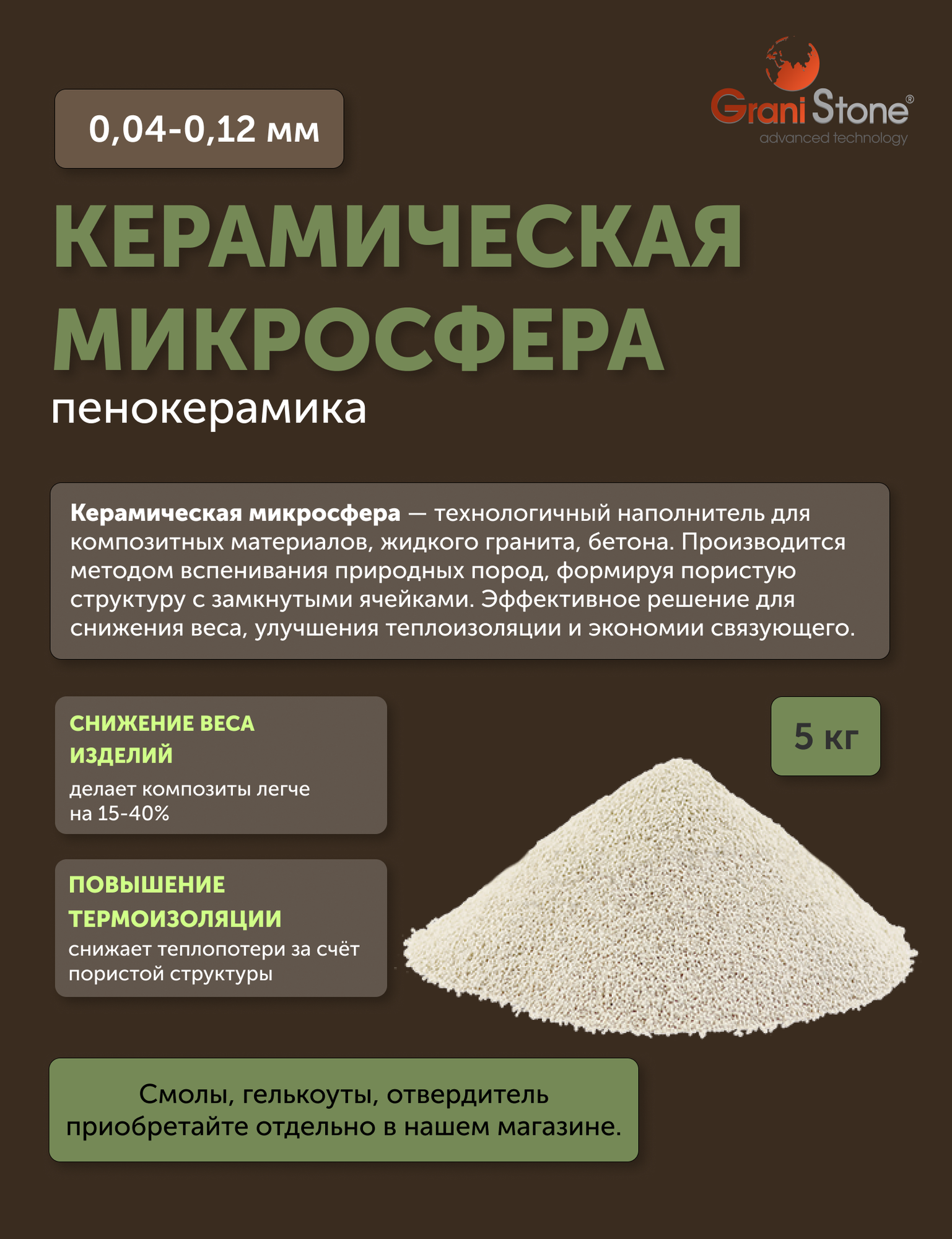 Керамическая микросфера 0,04-0,12 — наполнитель для смолы, полимербетона, лёгкого бетона, полые сферы, композиты