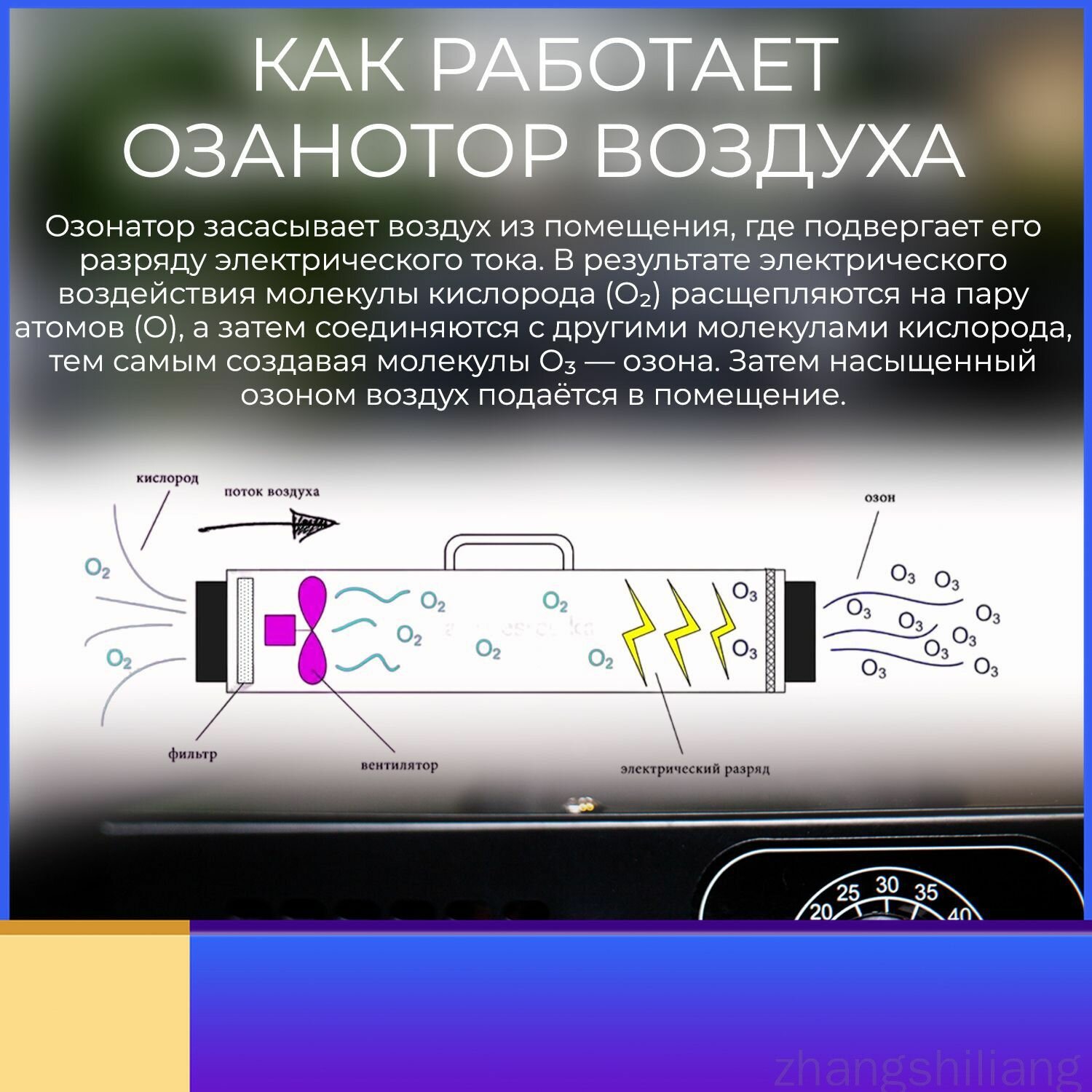 Озонатор Озонатор воздуха — фото 1