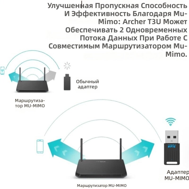 2-в-1 беспроводной сетевой адаптер Wi-Fi + Bluetooth 5.4, двухдиапазонный 2.4G/5G, USB 3.0, для ПК, совместим с беспроводными 5.4/5.3/5.1/5.0/4.2/4.1/4.0, WiFi6 AX900