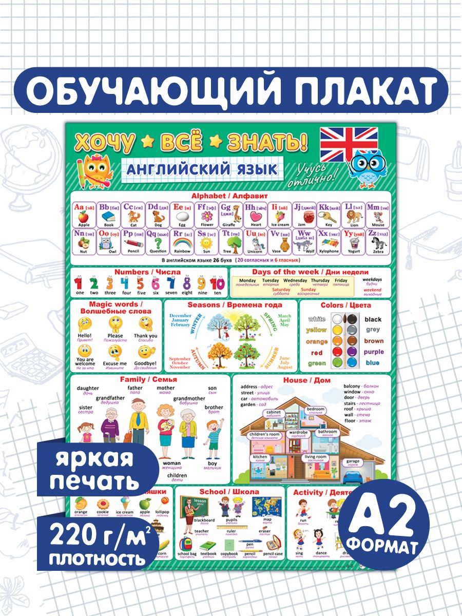Обучающий плакат на стену по английскому языку
