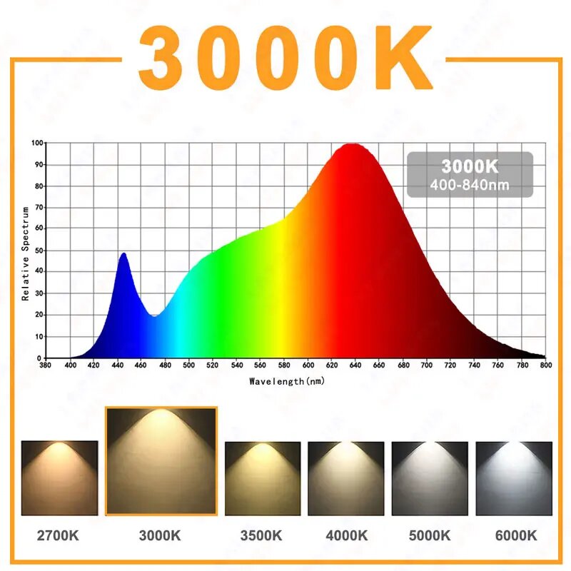 Светодиодная лампа для растений Full Spectrum 3000K, 3W 1411