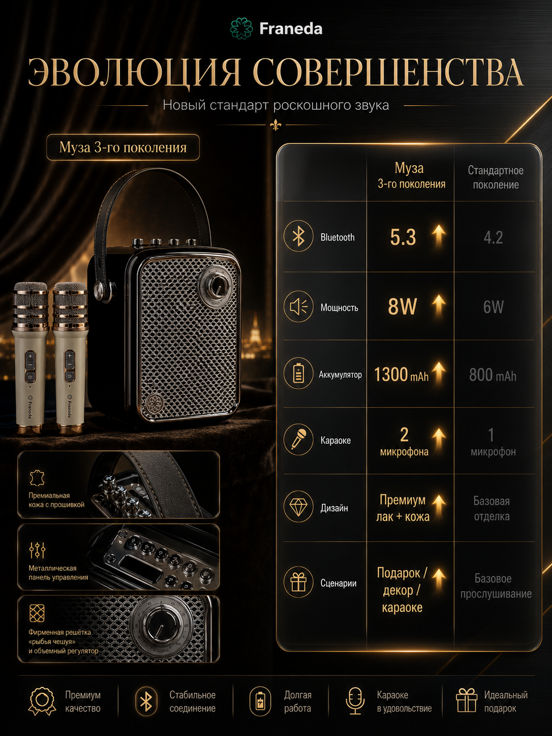 Портативная караоке-колонка FD-D200 до 50 Вт, Bluetooth 5.3, 2 беспроводных микрофона, чёрная