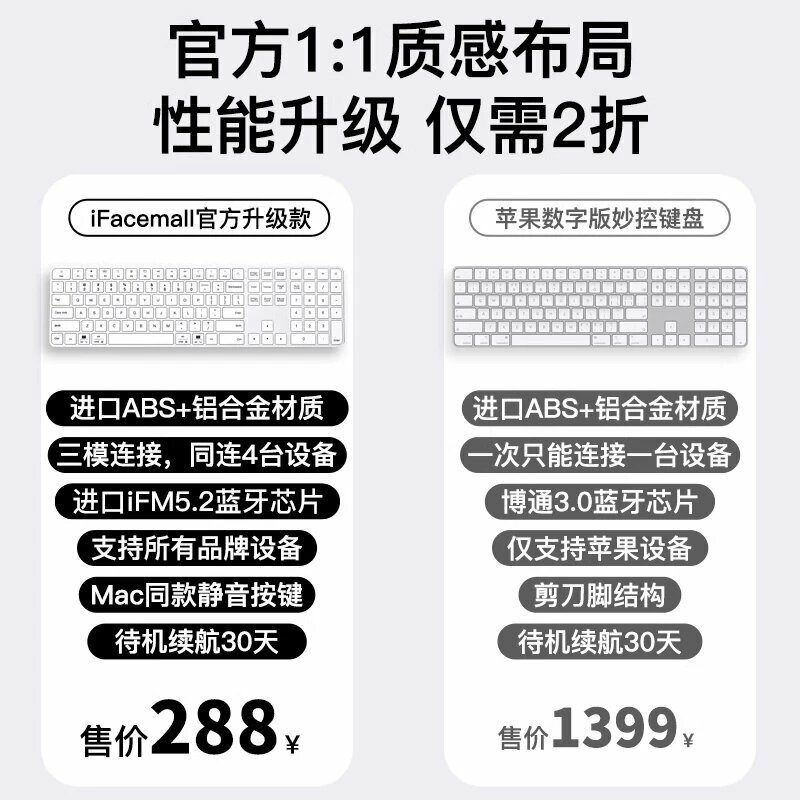 Магнитная клавиатура 112 клавиш беспроводная для iPad Mac Windows Android iOS совместимость 3 режима подключения