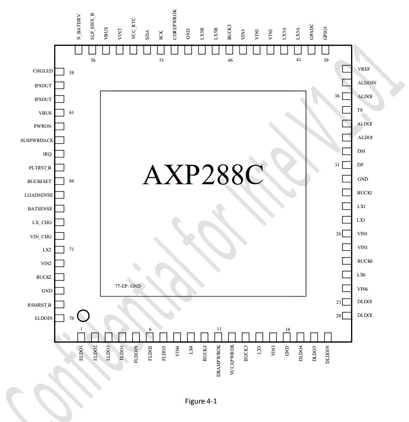Микросхема AXP288C Bulk