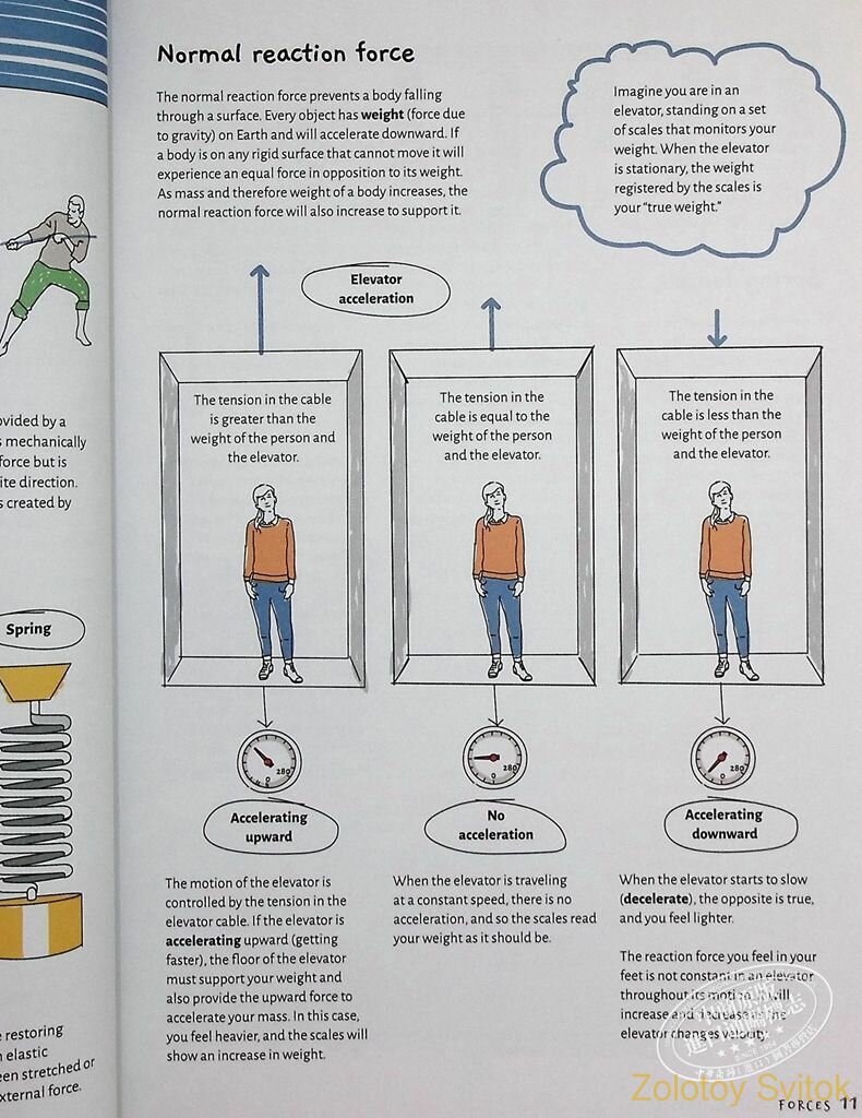 Книга Barrons Visual Learning Physics, Kurt Baker, 2021, мягкая обложка — фото 1