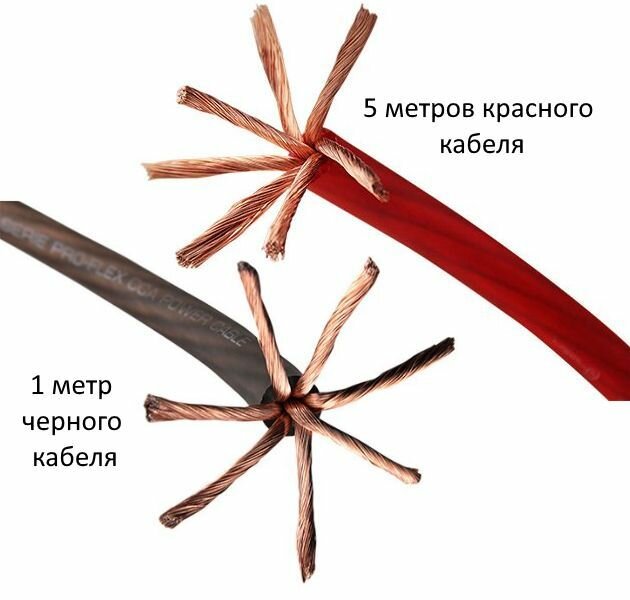 Силовой кабель 2 Ga(35,41мм2) Ural МТ2, 5 метров красный + 1 метр черный.