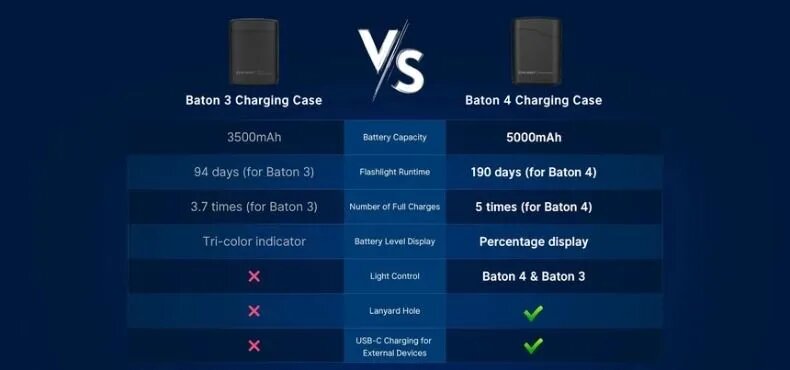 Olight Фонарь ручной Baton 4 Premium Edition, 1300 лм, Темно-синий — фото 1