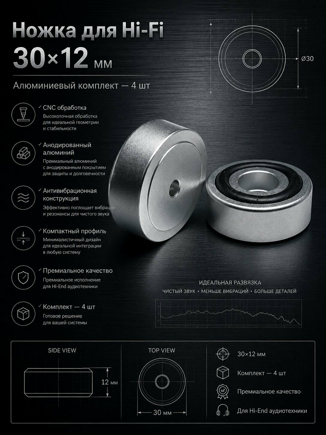Ножка для Hi-Fi , 30x12мм, алюминиевый комплект - 4шт