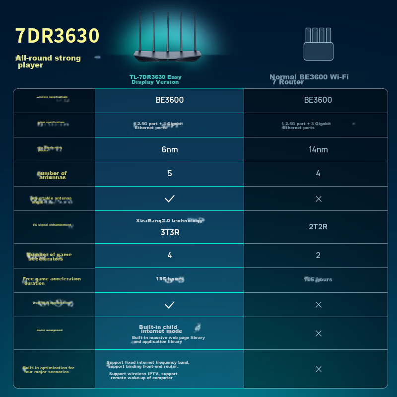 TP-LINK Router 3630 WiFi 7 Gigabit Dual-Band BE3600 Wireless Router with 2.5G Ethernet Port, Dual-Band Aggregation, Smart Gaming Acceleration, And Parental Internet Management