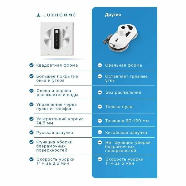 Робот-стеклоочиститель Luxhomm "uClean Max", белый, длина страховочного троса 5 м — фото 1