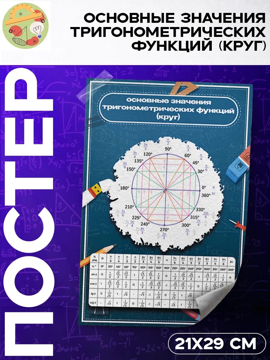 Обучающий постер Значения тригонометрических функций
