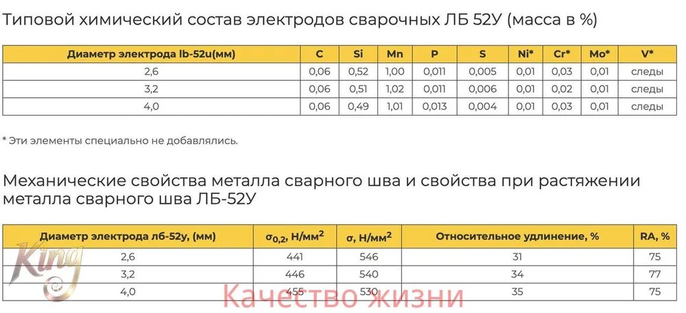 Сварочные электроды — фото 1