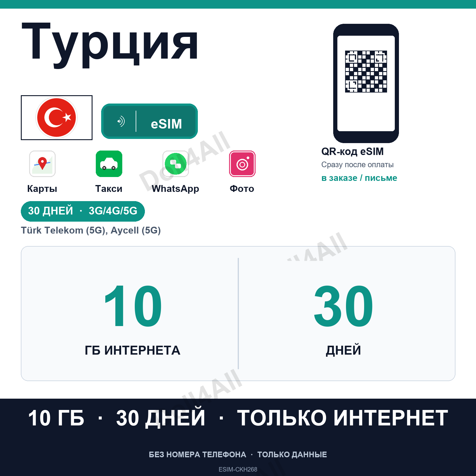 ESIM Турция 10 ГБ 30 дней — туристический интернет в поездке, QR-код, без роуминга