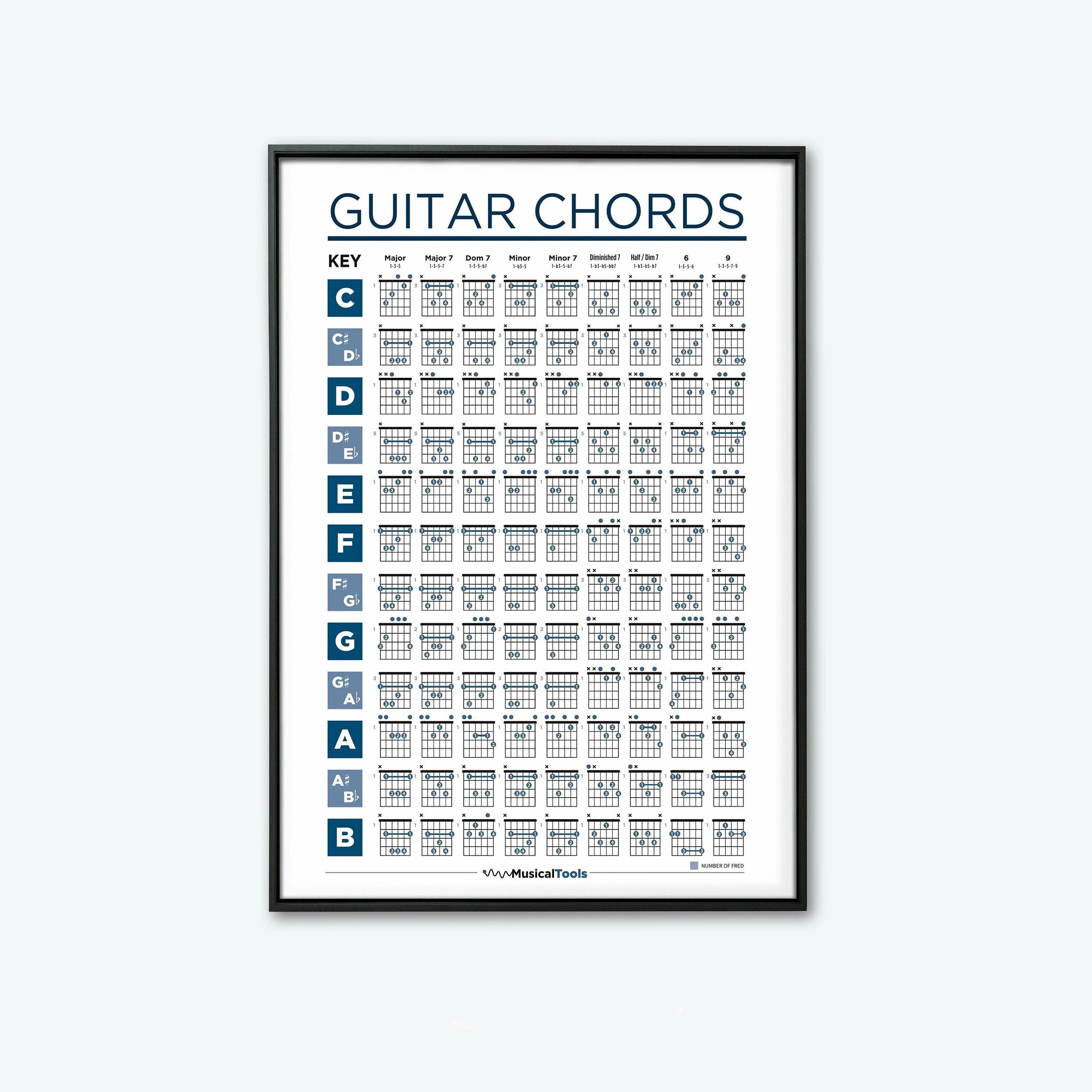 Печать на холсте "Guitar Chords" 20x30см, цвет 5, без рамки