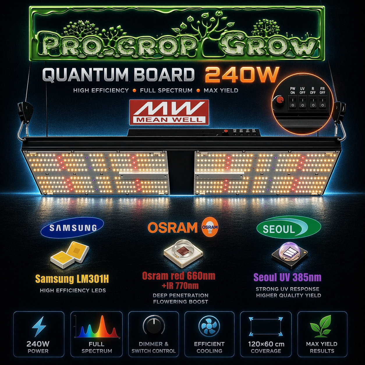 Quantum Board 260 Ватт Samsung Lm301H+Osram+LG seoul / фитолампа для растений / фитосветильник в гроубокс Квантум борд