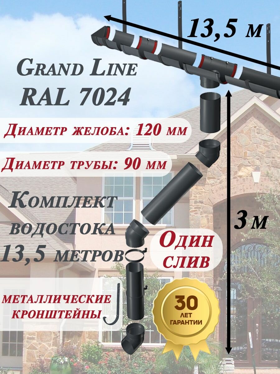 Водосточная система Grand Line 13,5 м (один слив) 120 мм / 90 мм с металлическими крюками графит водосток для крыши пластиковый Гранд Лайн ( RAL 7024 темно-серый ) комплект ПВХ