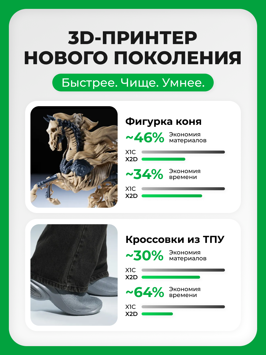 3D-принтер Bambu Lab X2D Combo с AMS, многоцветная FDM-печать, закрытая камера, EU-версия — фото 1