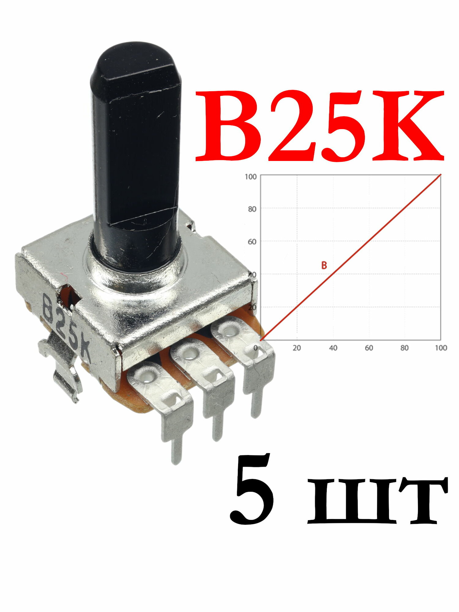 Потенциометры (5 шт.) 25 КОм линейные Alpha RV012AF-40-25F-B25K