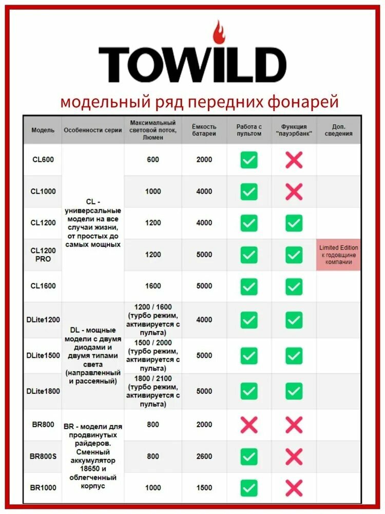 Фонарь для велосипеда — фото 1