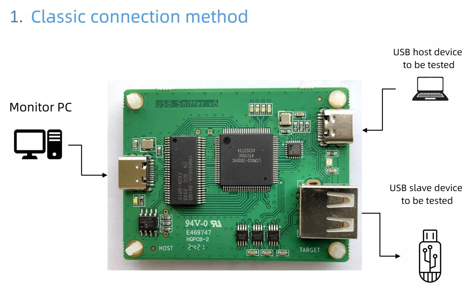 USB Sniffer Анализатор Протоколов, Model5