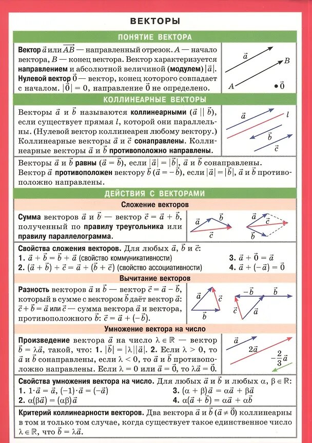 Векторы. Наглядно-раздаточное пособие