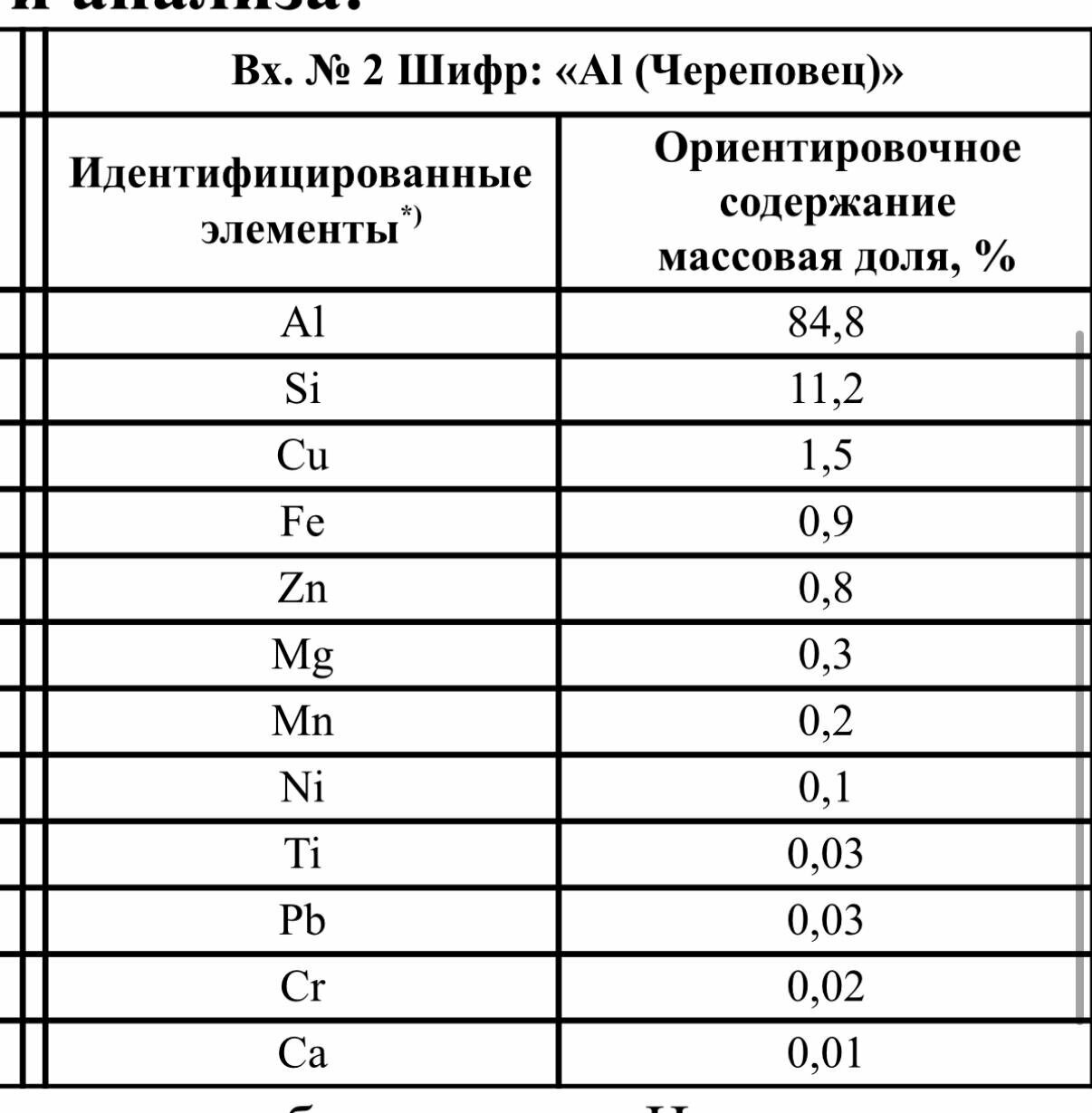 Брикет алюминиево-кремниевый