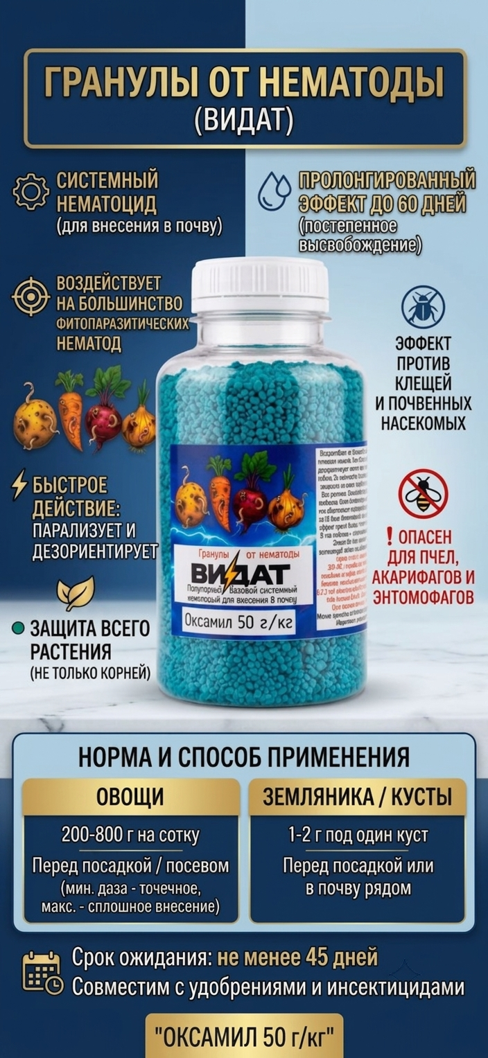 Инсектицид-нематоцид "Видат " 10 грамм, фасовка