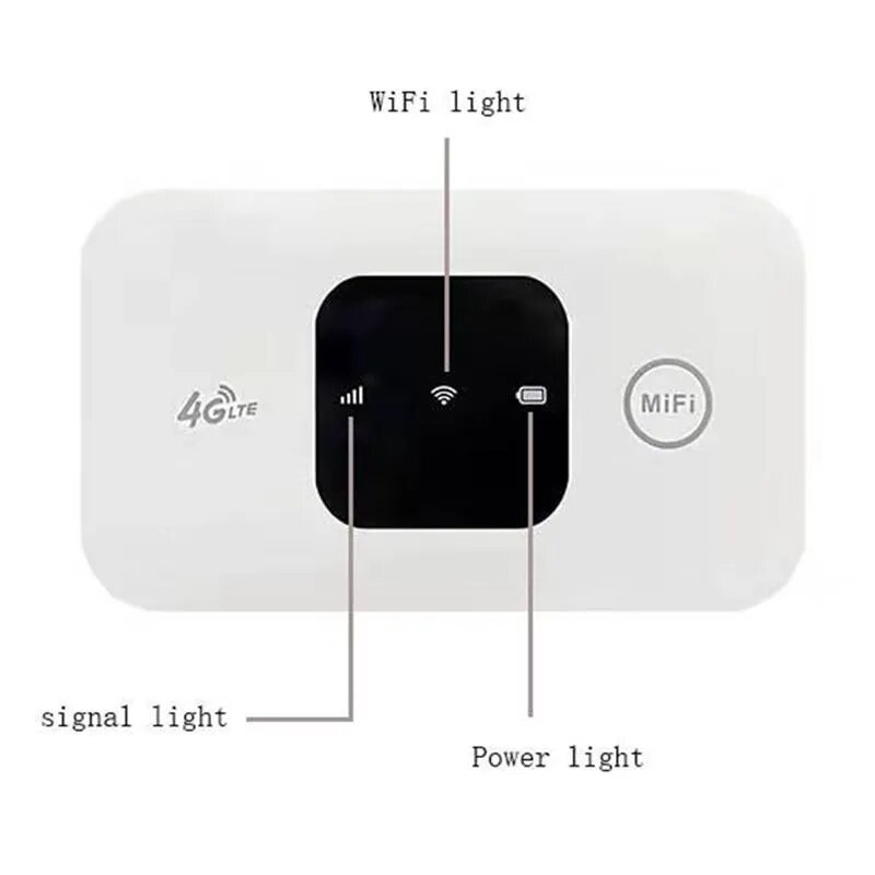 4G WiFi-роутер MiFi 150 Мбит/с WiFi-модем Автомобильный мобильный WiFi Беспроводная точка доступа Поддержка 10 пользователей со слотом для SIM-карты