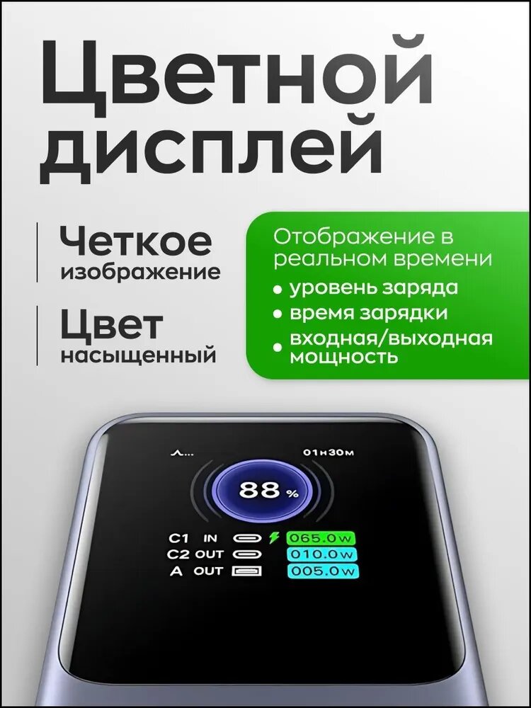 Повербанк UGREEN PB722, 25000mAh 200W Мощный для ноутбуков, с поддержкой быстрой зарядки Powerbank