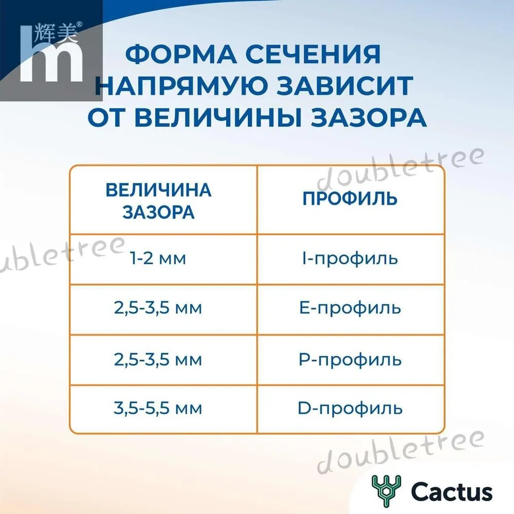 Цзинъянь-Уплотнитель для окон и дверей — фото 1
