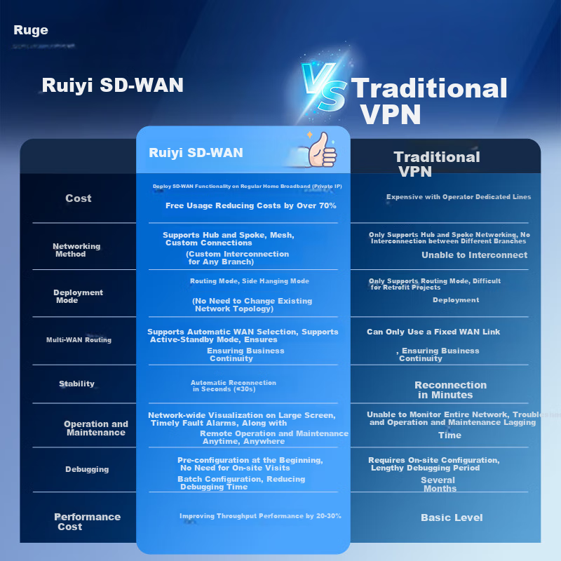 Ruijie RG-EG306MG 2.5G PoE домашний шлюз с 5 портами 2.5G Ethernet, 1 гигабитным портом, пропускной способностью 2000