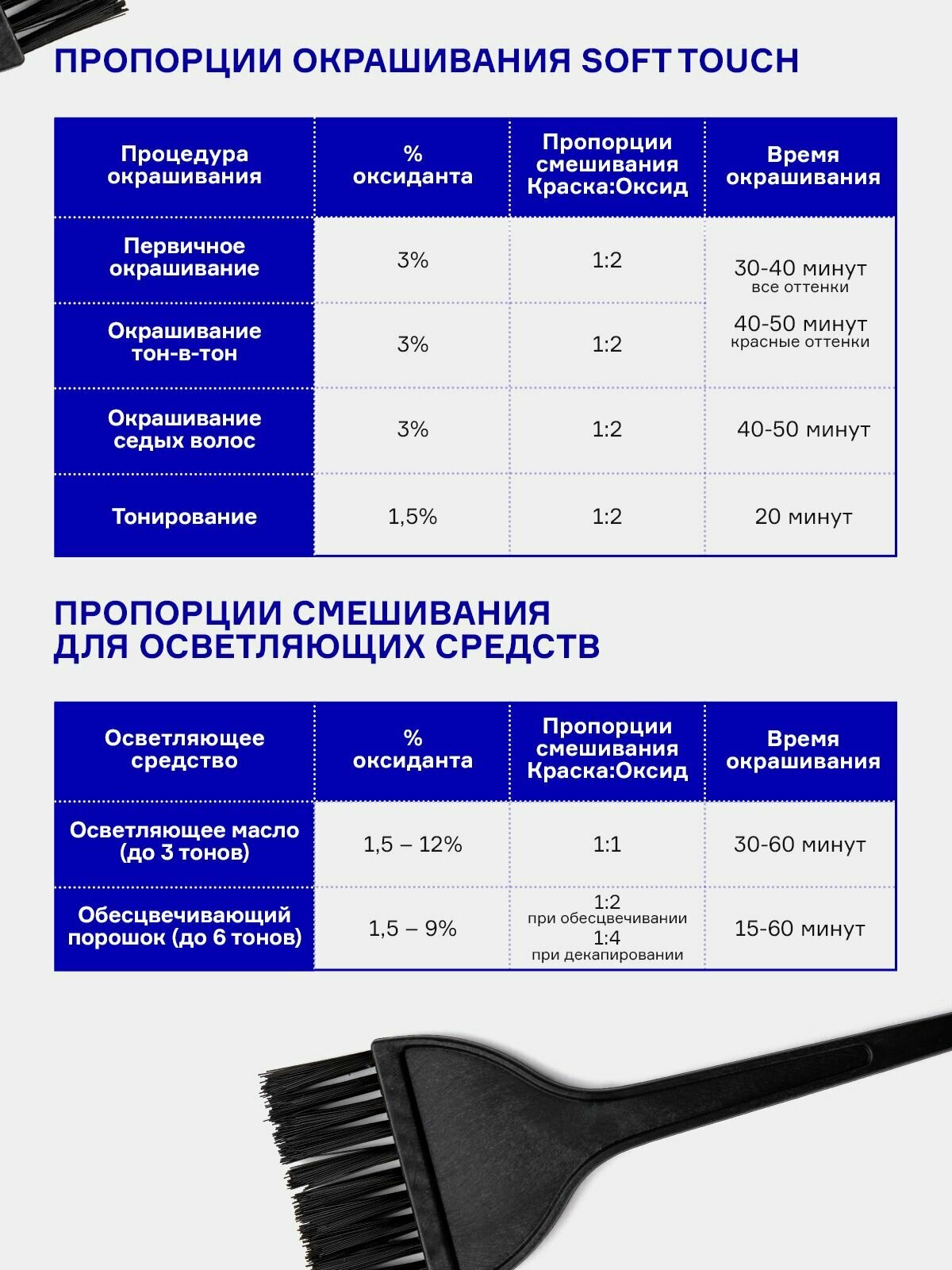 Оксид 12% для волос 100 мл — фото 1