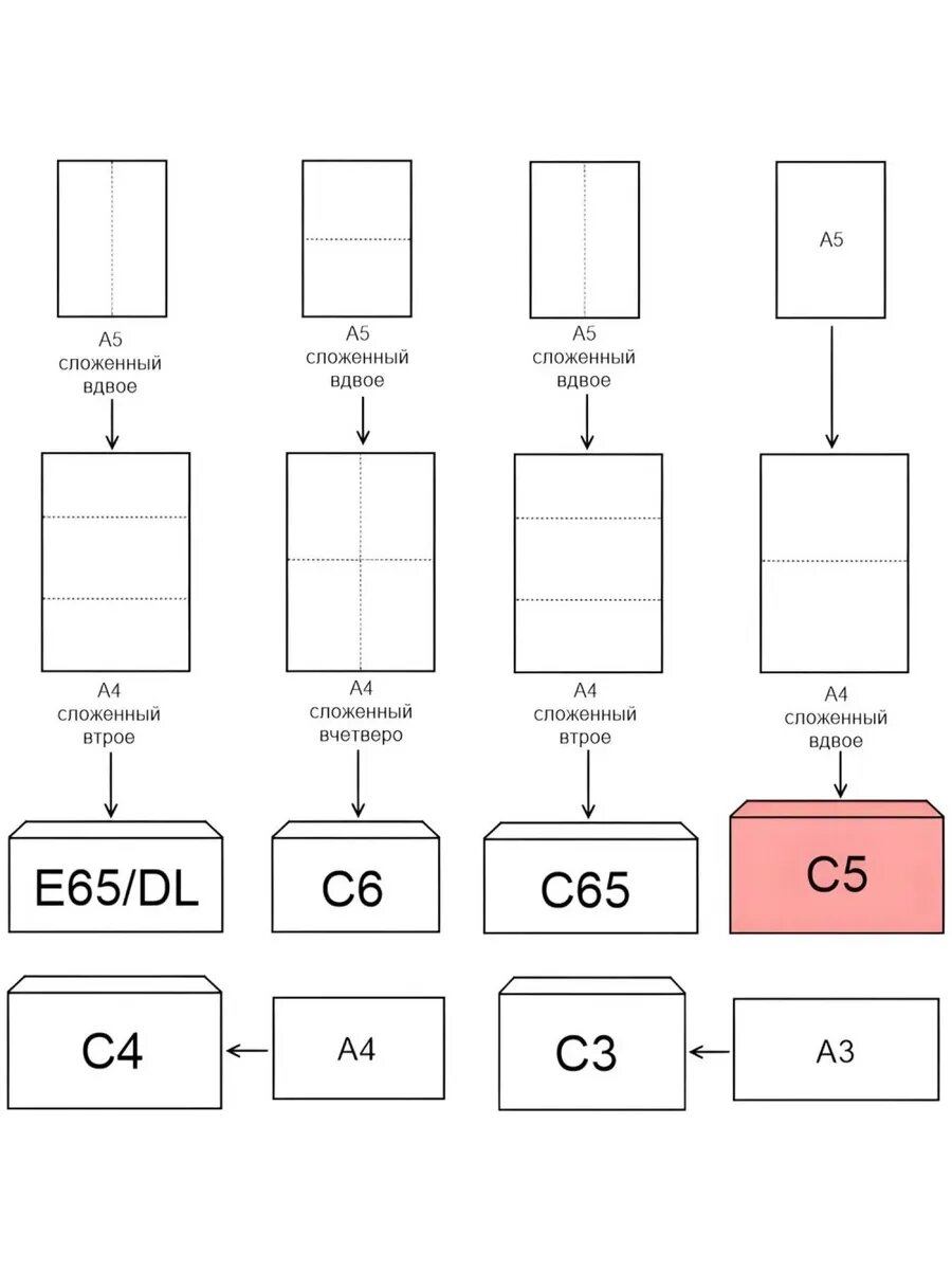 Белый конверт C5 для деловой корреспонденции