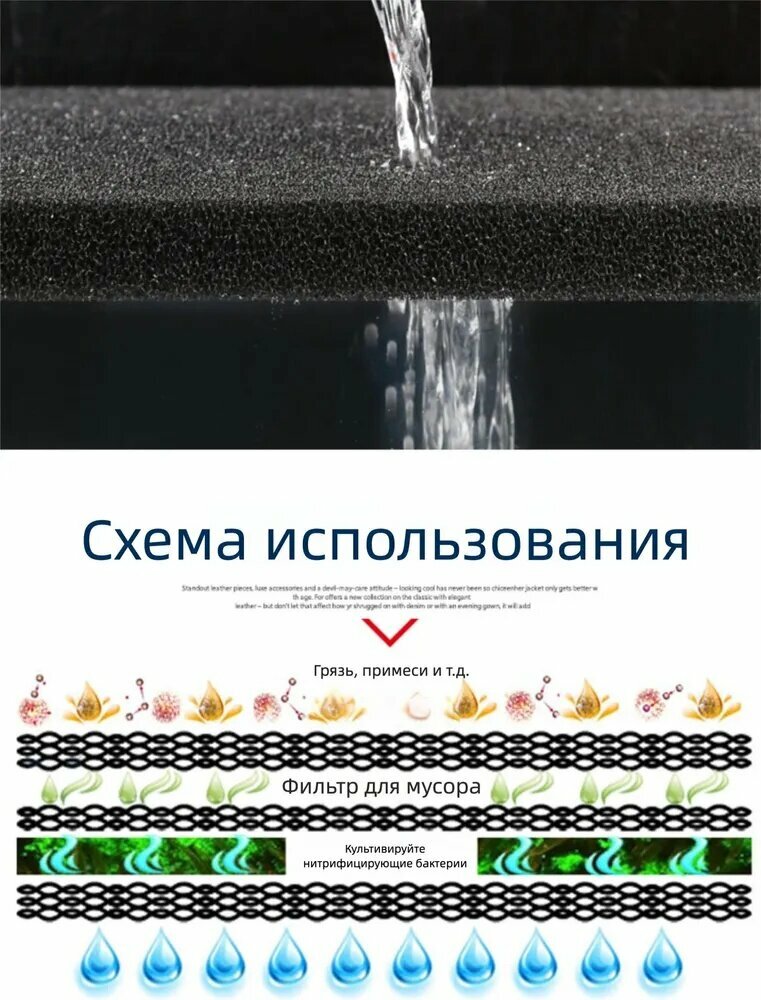 Фильтрующая губка для аквариума, 50х50х4 см, синяя, с разным размером пор (мелкие, средние, крупные)