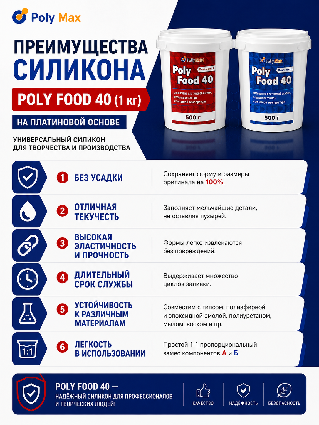 Силикон на платиновой основе Poly Food 40 (1 кг) подходит для пищевой продукции
