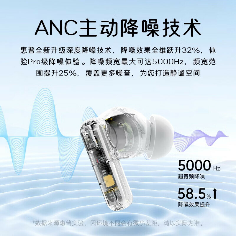 HP H23C Вкладышные Bluetooth наушники с активным шумоподавлением ANC Bluetooth 5.4 Долгий срок службы батареи