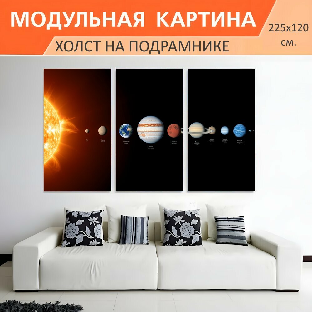 Модульная картина на холсте "Планеты Солнечной системы в космосе. Астрономическая композиция с ярким светилом слева и рядом." триптих на подрамнике 225х120 см. для интерьера