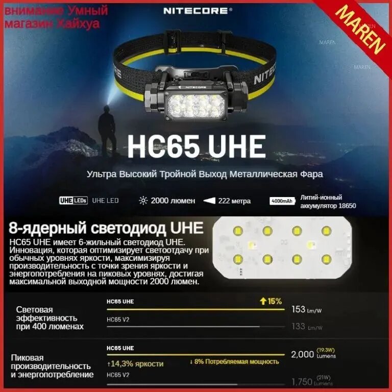 Фонарь-прожектор HC65 UHE, 2000 Лм, 222 м, IP68, черный матовый, с аккумулятором 18650 — фото 1