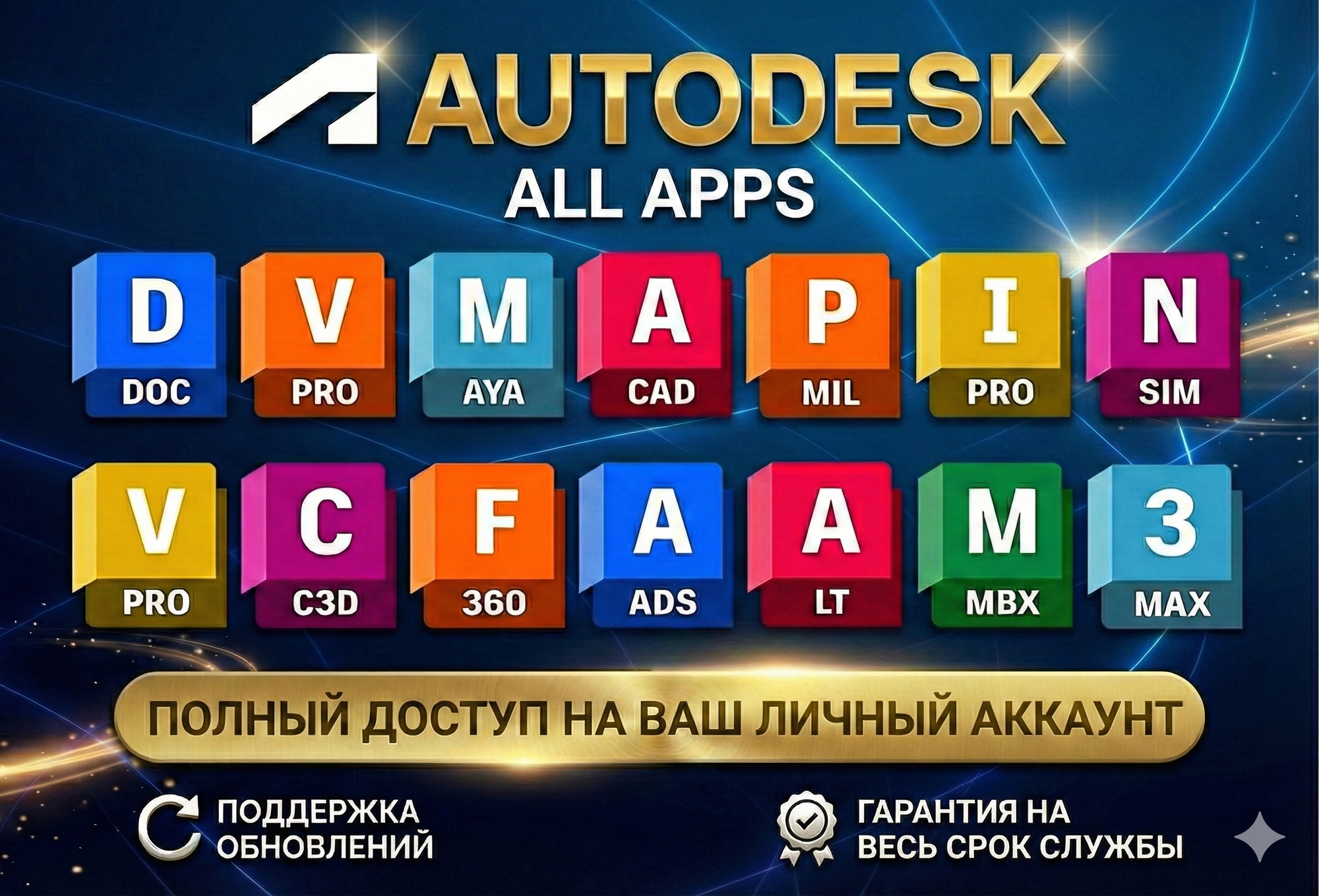 Autodesk All Apps 2025, лицензионная подписка на 12 месяцев, на ваш аккаунт
