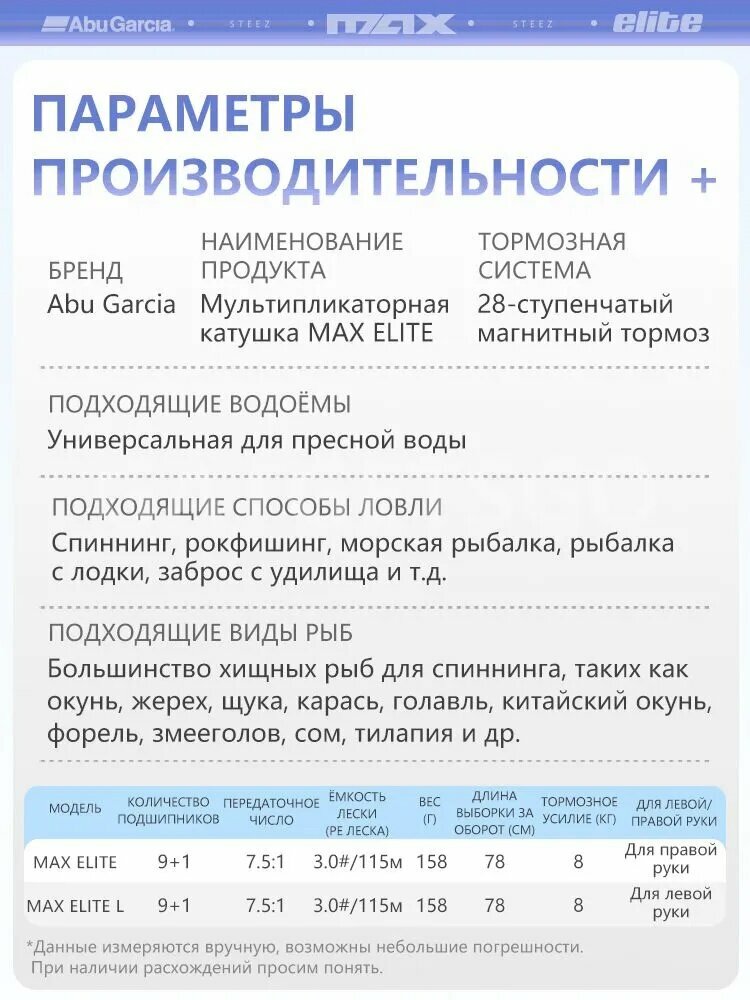 ABU GARCIA Катушка — фото 1