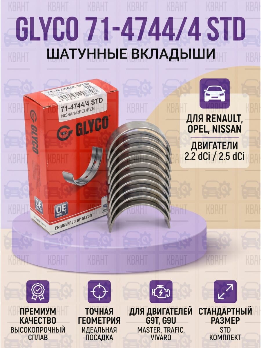Шатунные вкладыши Glyco 7147444STD