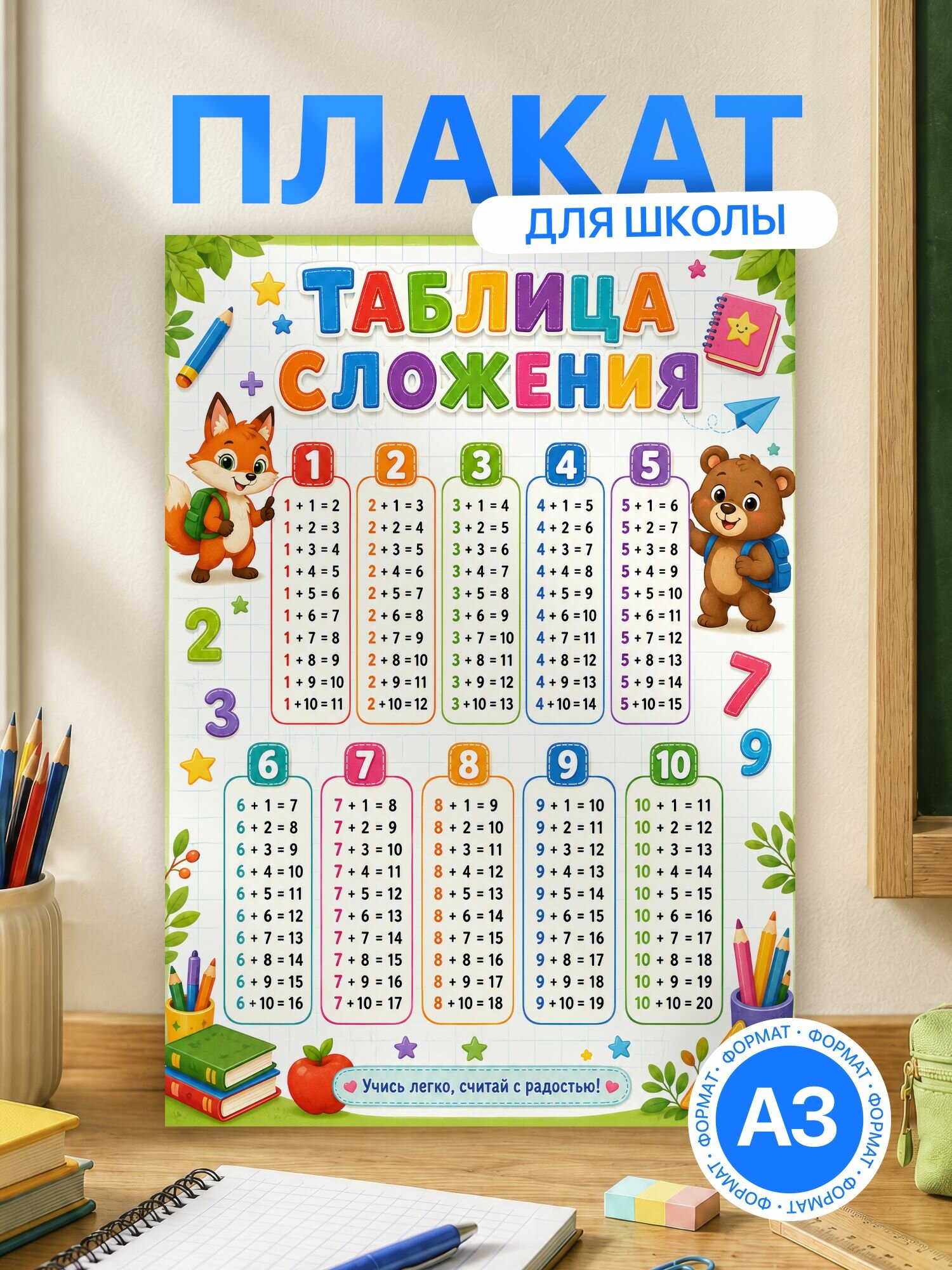 Плакат Таблица сложения для школы, в класс