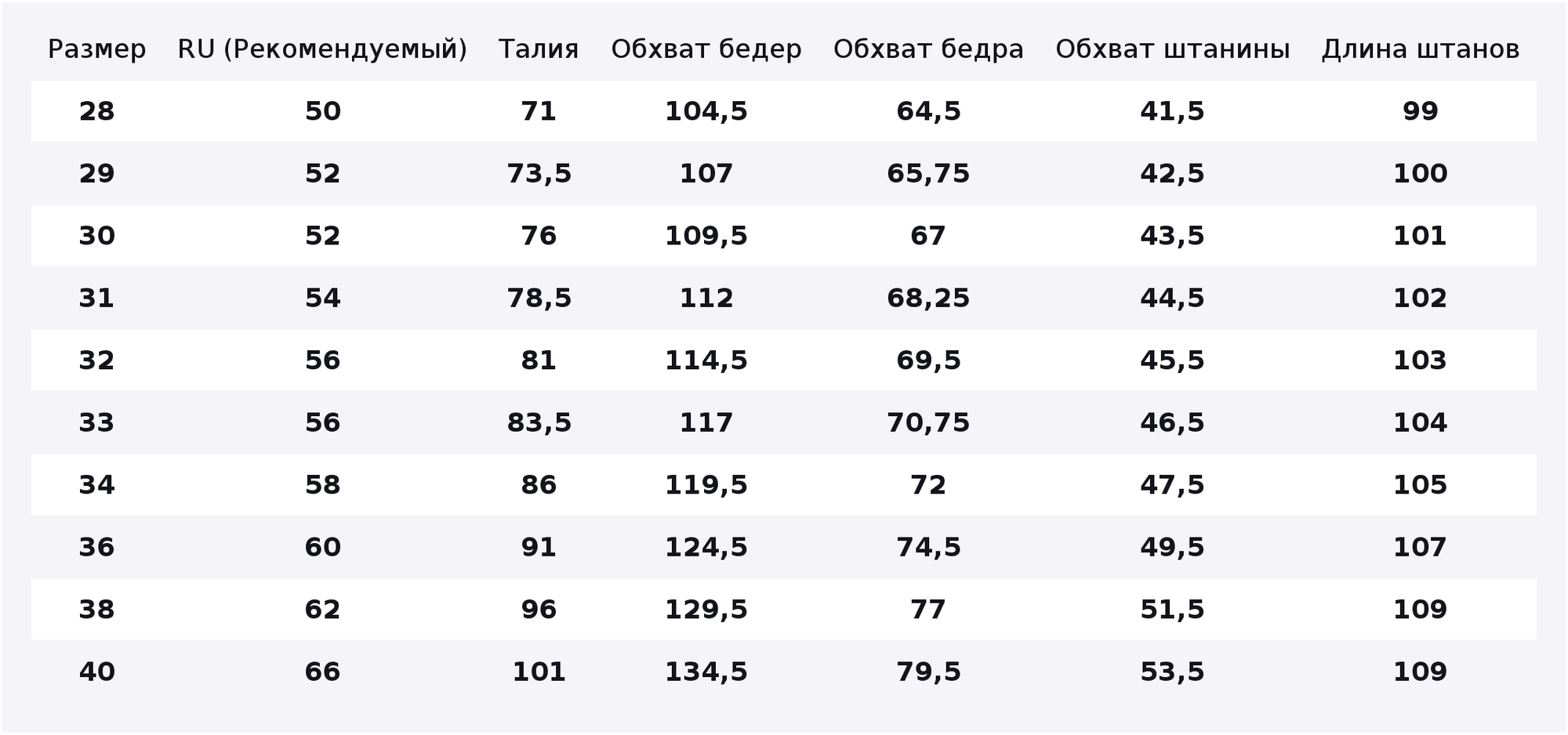 Джинсы классические UKTK, размер 40, светло-голубой — фото 1