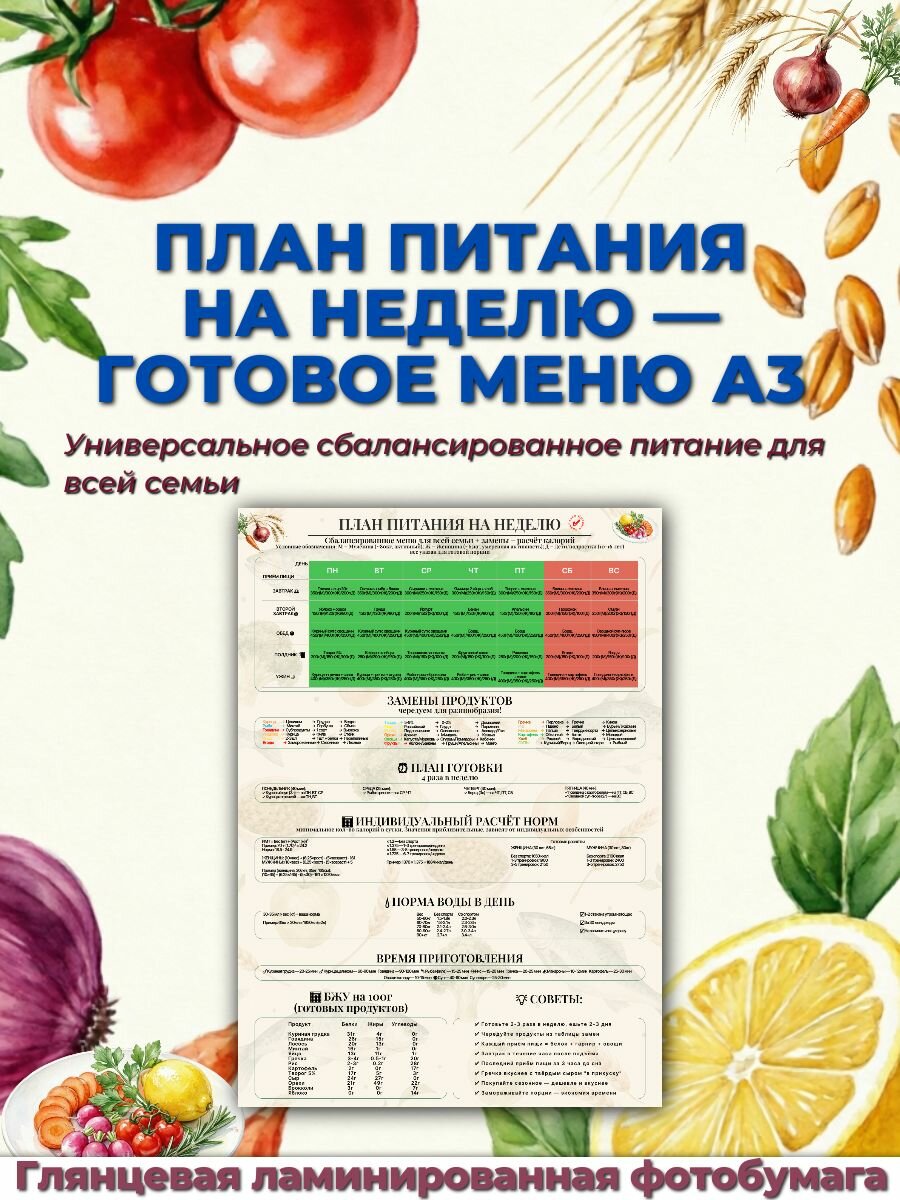 Планировщик питания на неделю А3, постер-меню для семьи, калории и размеры порций, глянцевый ламинированный