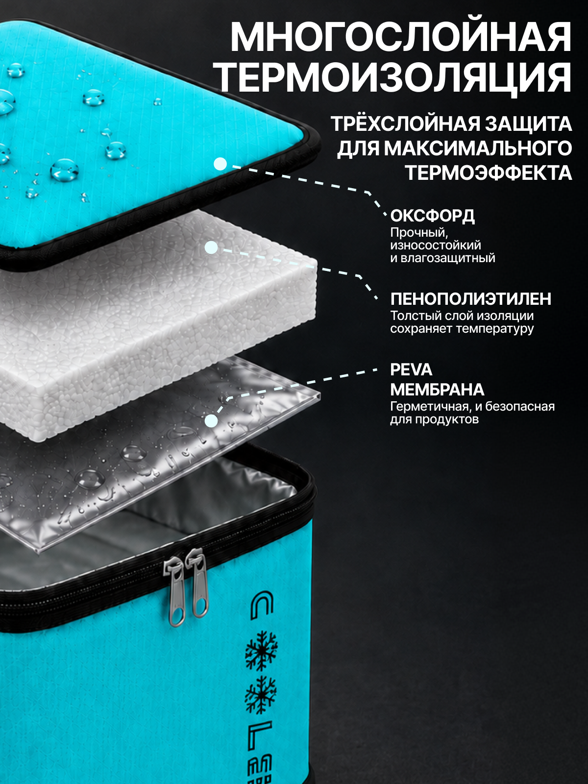 Термосумка холодильник 5 литров, сумка холодильник для продуктов, с ремнем, бирюзовая — фото 1