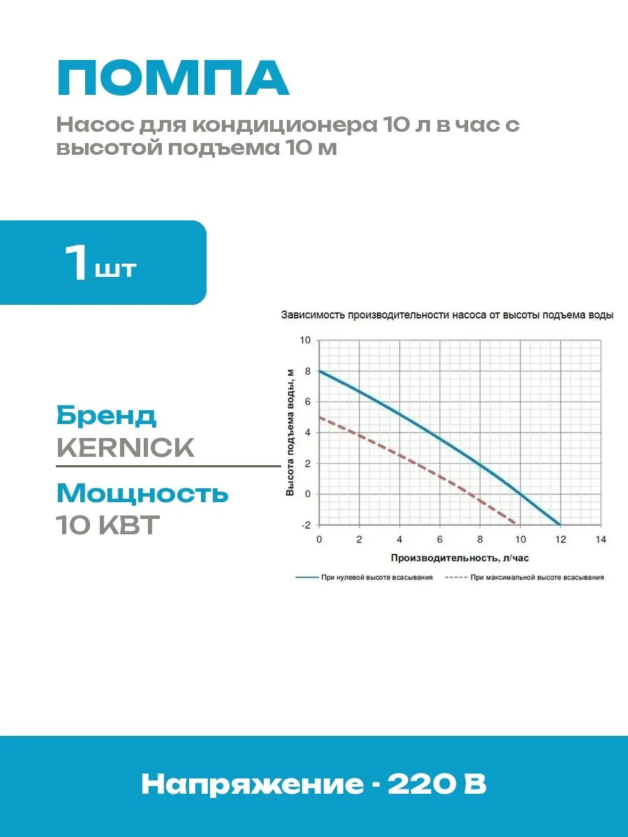 Помпа для кондиционера 24 дб насос для отвода конденсата 10л