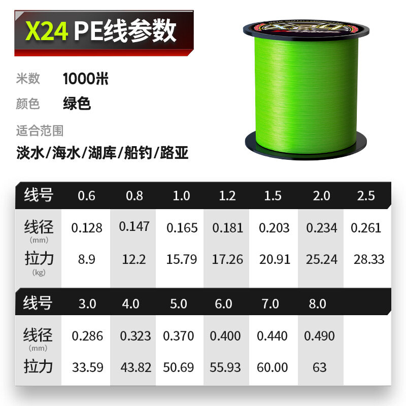 X24 PE Плетеная рыболовная леска 1000 м Зеленый 0.6 мм для черного якорного сета