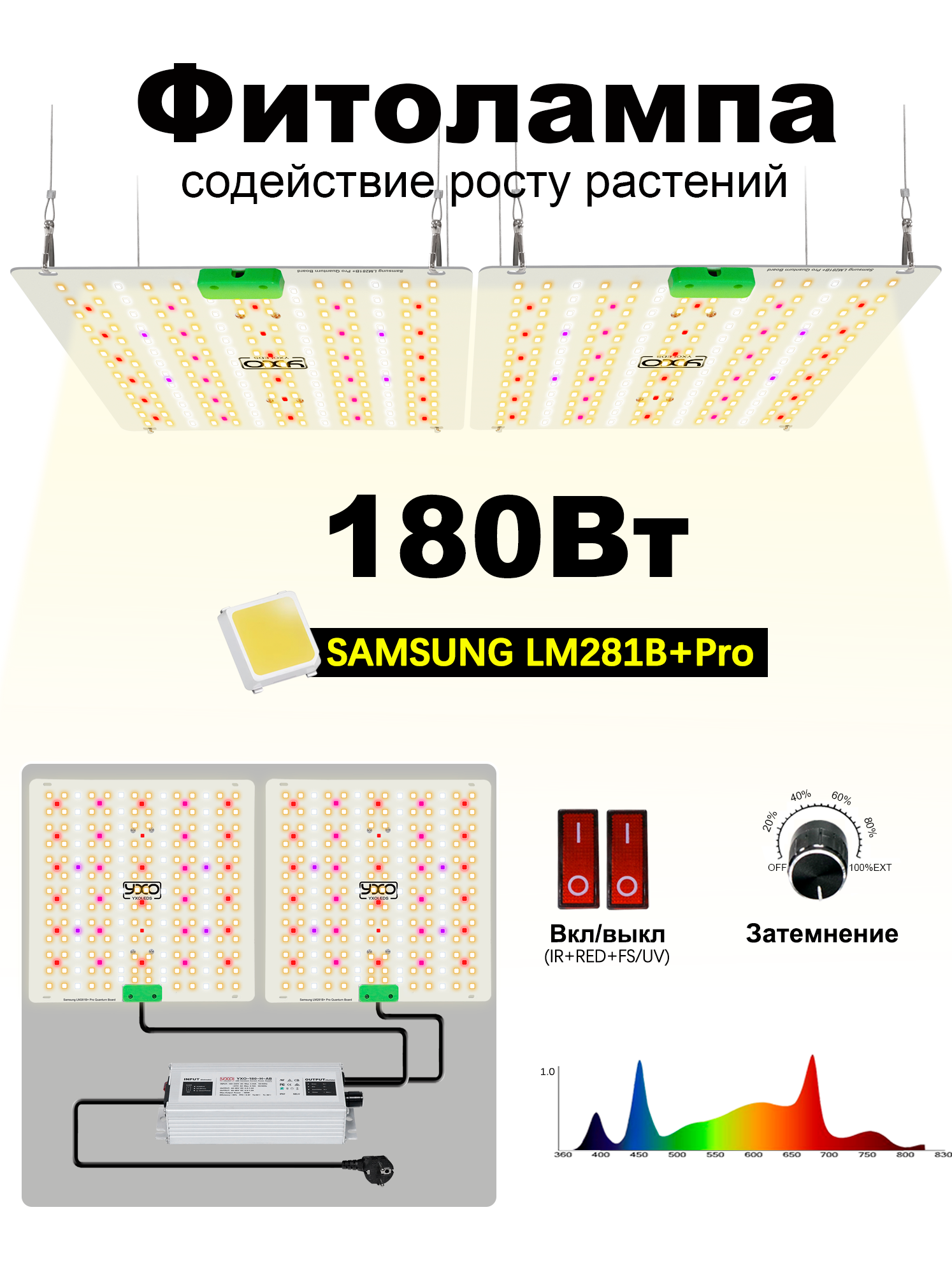Quantum Board 180 Ватт диоды LM281B+Pro / фитосветильник в гроубокс / фитолампа для растений