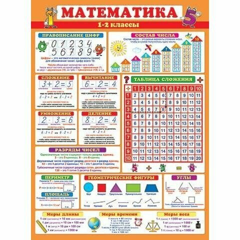Плакат Мир открыток Математика, 1-2 классы, 44.6х60.2 см, текст